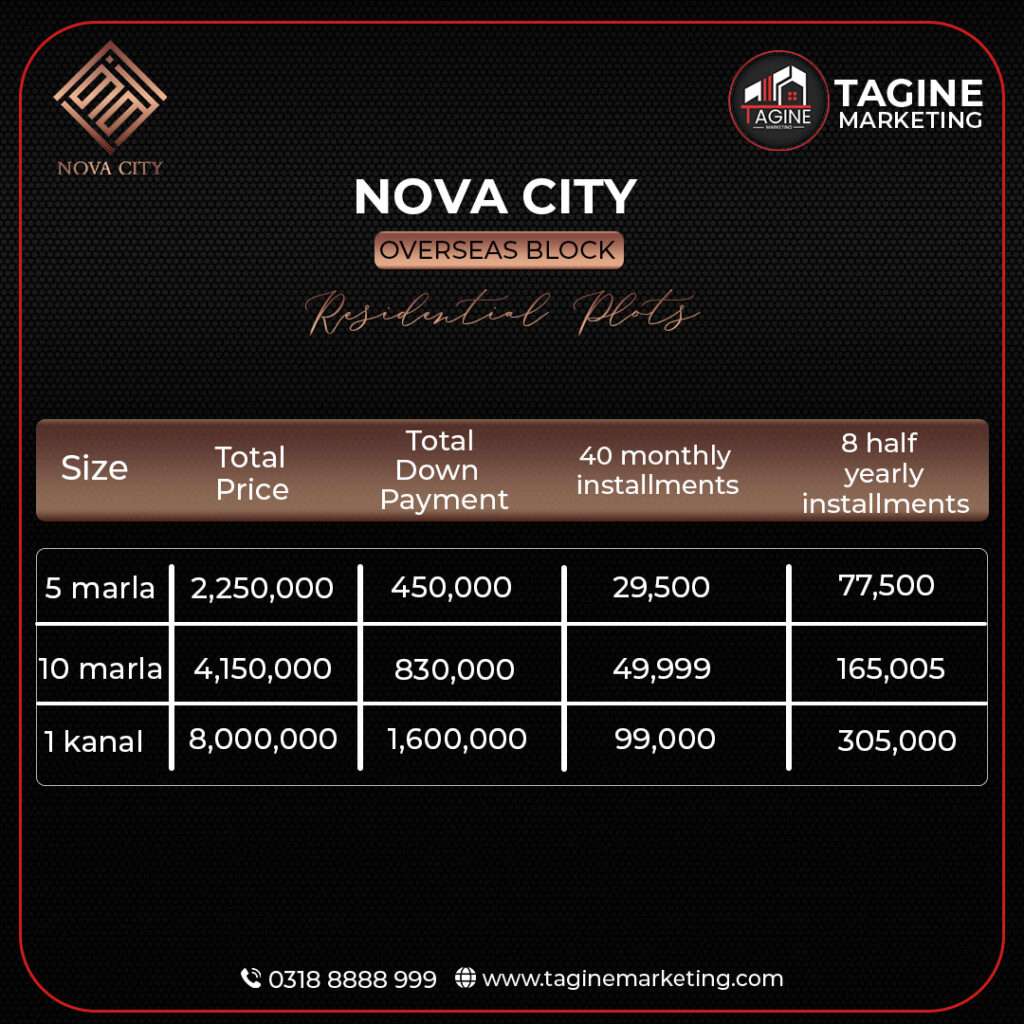 Nova City Islamabad (UPDATED) | Tagine Marketing